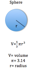 Geometry | Basics, Shapes & Formulas - Lesson | Study.com