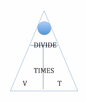 Velocity Equation Triangle