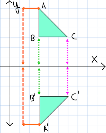 Transformation in Geometry | Types, Composition & Examples | Study.com