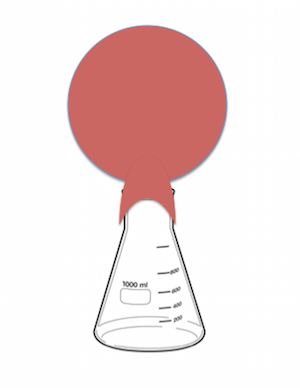 Ideal Gas Law Activities | Study.com