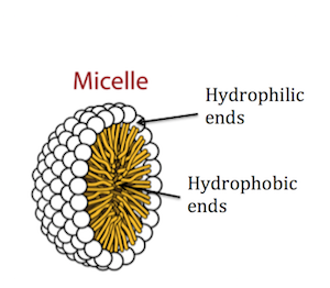 Acrylonitrile: Polymers, Copolymers & Polymerization | Study.com