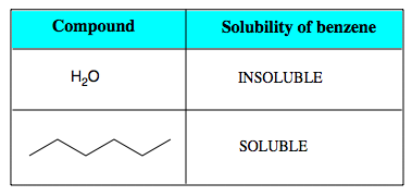 Benzene | Definition, Formula & Uses - Lesson | Study.com