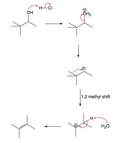 a. Draw the arrow pushing mechanism for the E2 reaction below (Figure 1 ...