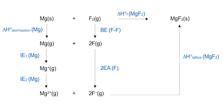 Please answer with correct significant figues and explain in detail ...