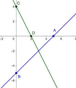 Solving Linear Equations by Substitution | Study.com