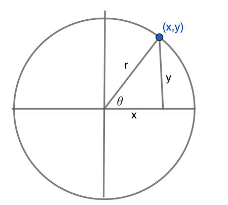 Convert the rectangular point (-9, 0) into polar coordinates in the ...