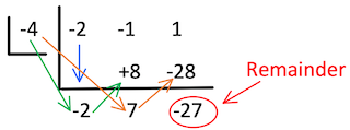 Finding the Asymptotes of a Rational Function in Quadratic Over Linear ...