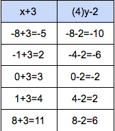 Graphing a Cube Root Function | Algebra | Study.com
