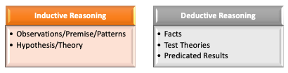 Inductive vs. Deductive Reasoning | Definition & Examples - Lesson ...