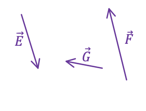 Finding the Resultant Vector Graphically Practice | Study.com