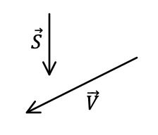 Using the Head-To-Tail Method to Subtract 2 Vectors Practice | Study.com