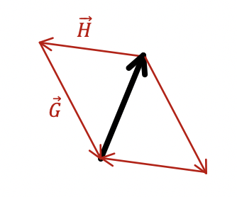 Adding or Subtracting Two Vectors by Using the Parallelogram Method ...