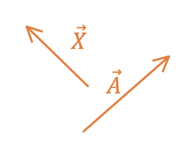 Using the Head-To-Tail Method to Subtract 2 Vectors Practice | Study.com