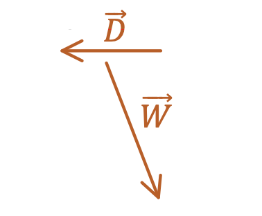 Using the Head-To-Tail Method to Subtract 2 Vectors Practice | Study.com