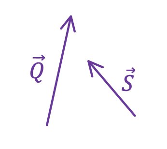 Using the Head-To-Tail Method to Subtract 2 Vectors Practice | Study.com