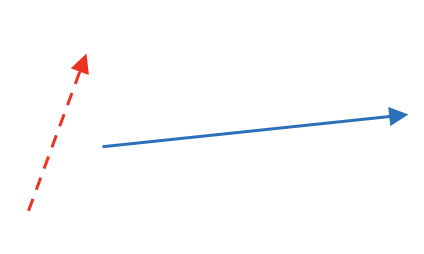 Using the Head-to-Tail Method to Add 2 Vectors Practice | Study.com