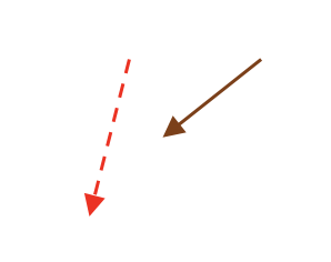 Using the Head-to-Tail Method to Add 2 Vectors Practice | Study.com