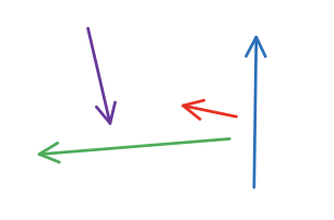 Finding the Resultant Vector Graphically Practice | Math Practice ...
