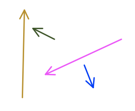 Finding the Resultant Vector Graphically Practice | Math Practice ...
