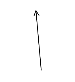 Finding the Resultant Vector Graphically Practice | Math Practice ...