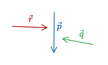 Finding the Resultant Vector Graphically Practice | Math Practice ...