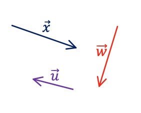 Finding the Resultant Vector Graphically Practice | Math Practice ...