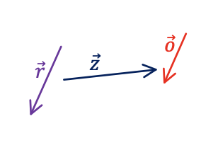 Finding the Resultant Vector Graphically Practice | Math Practice ...