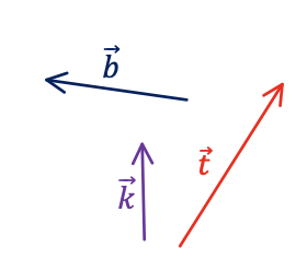 Finding the Resultant Vector Graphically Practice | Math Practice ...