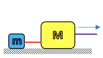 Solving Forces Problems with Tension Practice | Physics Practice ...