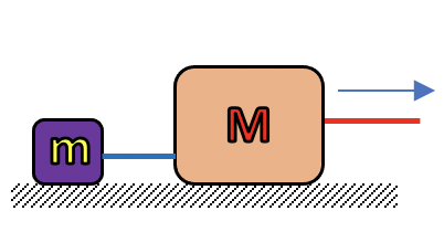 Solving Forces Problems with Tension Practice | Physics Practice ...