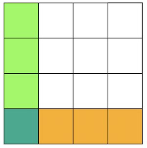 Multiplying Fractions Using Fraction Models Practice | Algebra Practice ...
