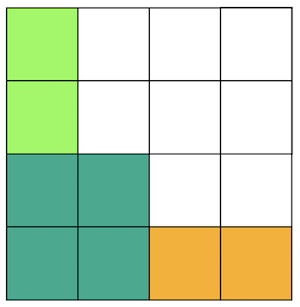 Multiplying Fractions Using Fraction Models Practice | Algebra Practice ...