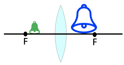 Predicting & Interpreting Object & Image Locations by Using Ray ...