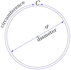 Irrational Numbers | Definition, Types & Examples - Lesson | Study.com