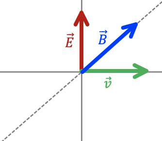 Finding the Direction of a Magnetic Field Using the Right Hand Rule ...