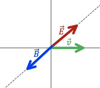 Finding the Direction of a Magnetic Field Using the Right Hand Rule ...