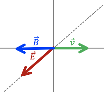 Finding the Direction of a Magnetic Field Using the Right Hand Rule ...