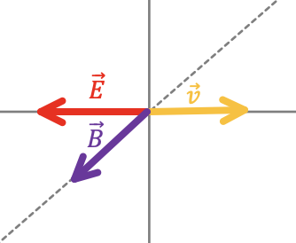 Finding the Direction of an Electric Field Using the Right Hand Rule ...