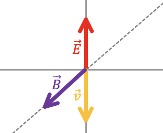 Finding the Direction of an Electric Field Using the Right Hand Rule ...