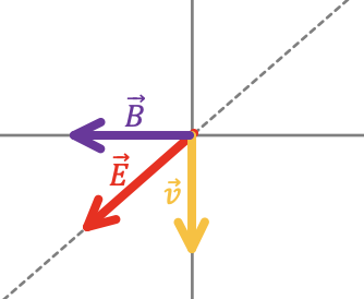 Finding the Direction of an Electric Field Using the Right Hand Rule ...