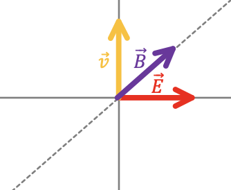 Finding the Direction of an Electric Field Using the Right Hand Rule ...