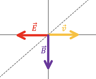 Finding the Direction of an Electric Field Using the Right Hand Rule ...