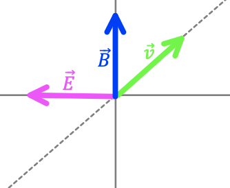 Finding the Direction of Propagation Using the Right Hand Rule Practice ...