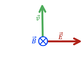 Finding the Direction of a Magnetic Field Using the Right Hand Rule ...