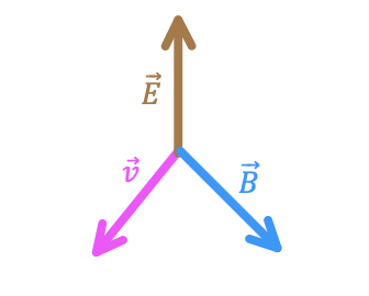Finding the Direction of an Electric Field Using the Right Hand Rule ...