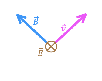 Finding the Direction of an Electric Field Using the Right Hand Rule ...
