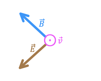 Finding the Direction of an Electric Field Using the Right Hand Rule ...