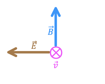 Finding the Direction of an Electric Field Using the Right Hand Rule ...