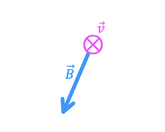 Finding the Direction of an Electric Field Using the Right Hand Rule ...