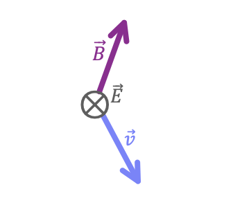 Finding the Direction of Propagation Using the Right Hand Rule Practice ...